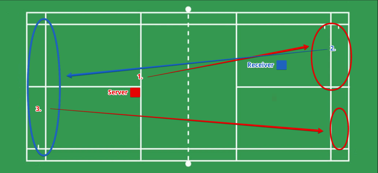 Forehand serve in badminton: the black sheep of service