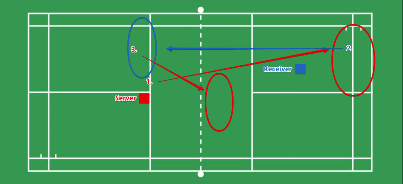 Forehand serve in badminton: the black sheep of service