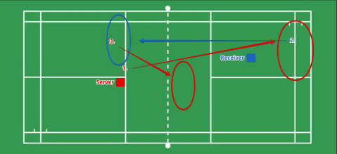 Forehand serve in badminton: the black sheep of service