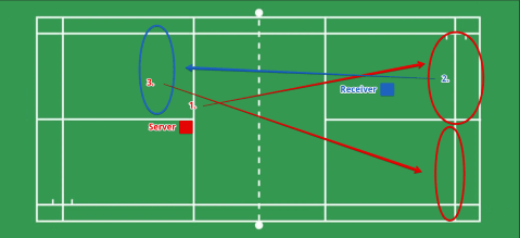 Forehand serve in badminton: the black sheep of service